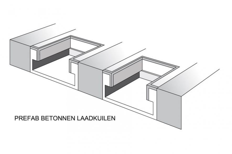 Put constructies | Stertil Dock Products