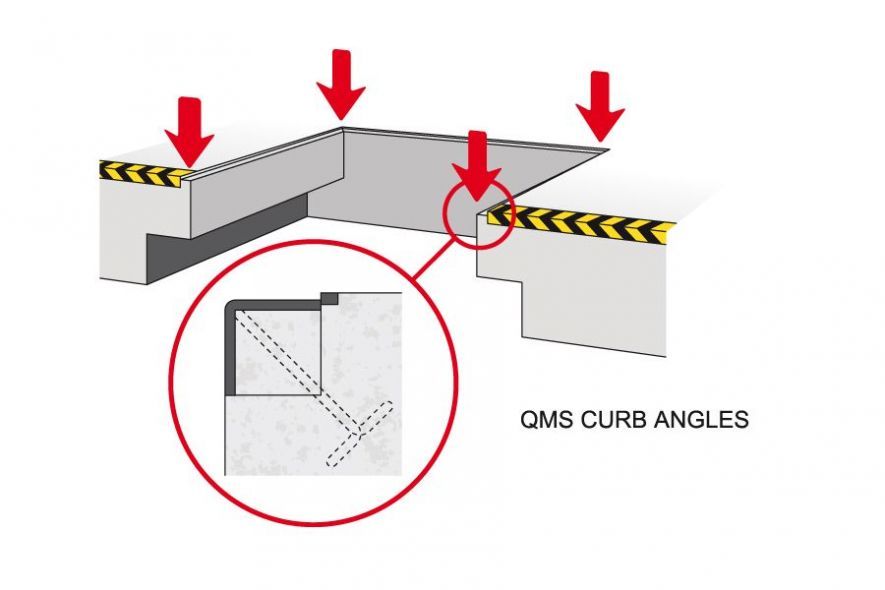 Pit Constructions | Stertil Dock Products